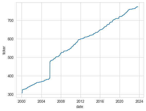Code Review #2 - Stock Data EDA — Implementing Autoencoder asset pricing model in korean stock ...